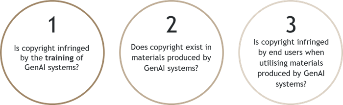 Risks of GenAI - Safeguarding intellectual property in the AI era - KWM